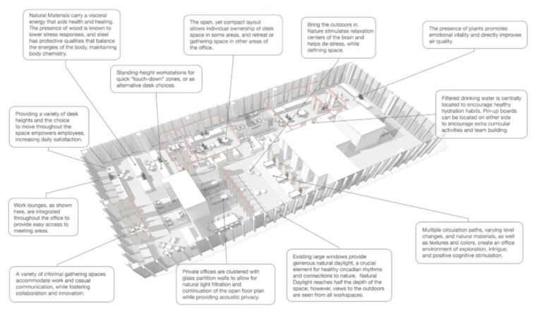 The Contract Documents Process in Architecture — Vera Iconica Architecture